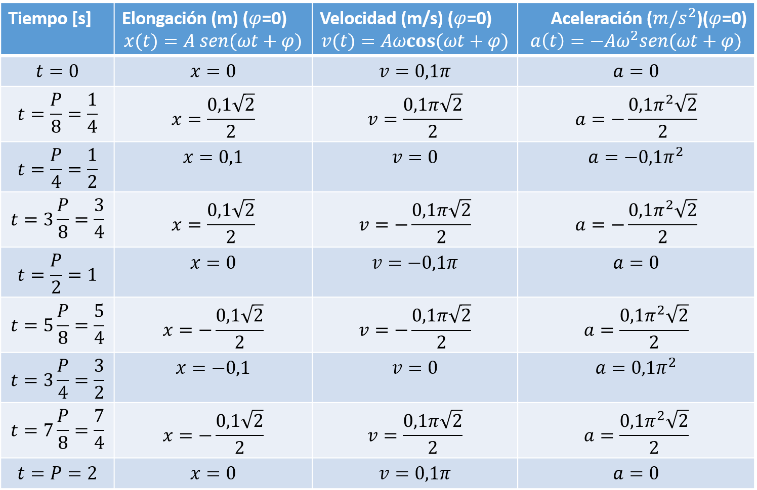 Giga-Física: mayo 2014