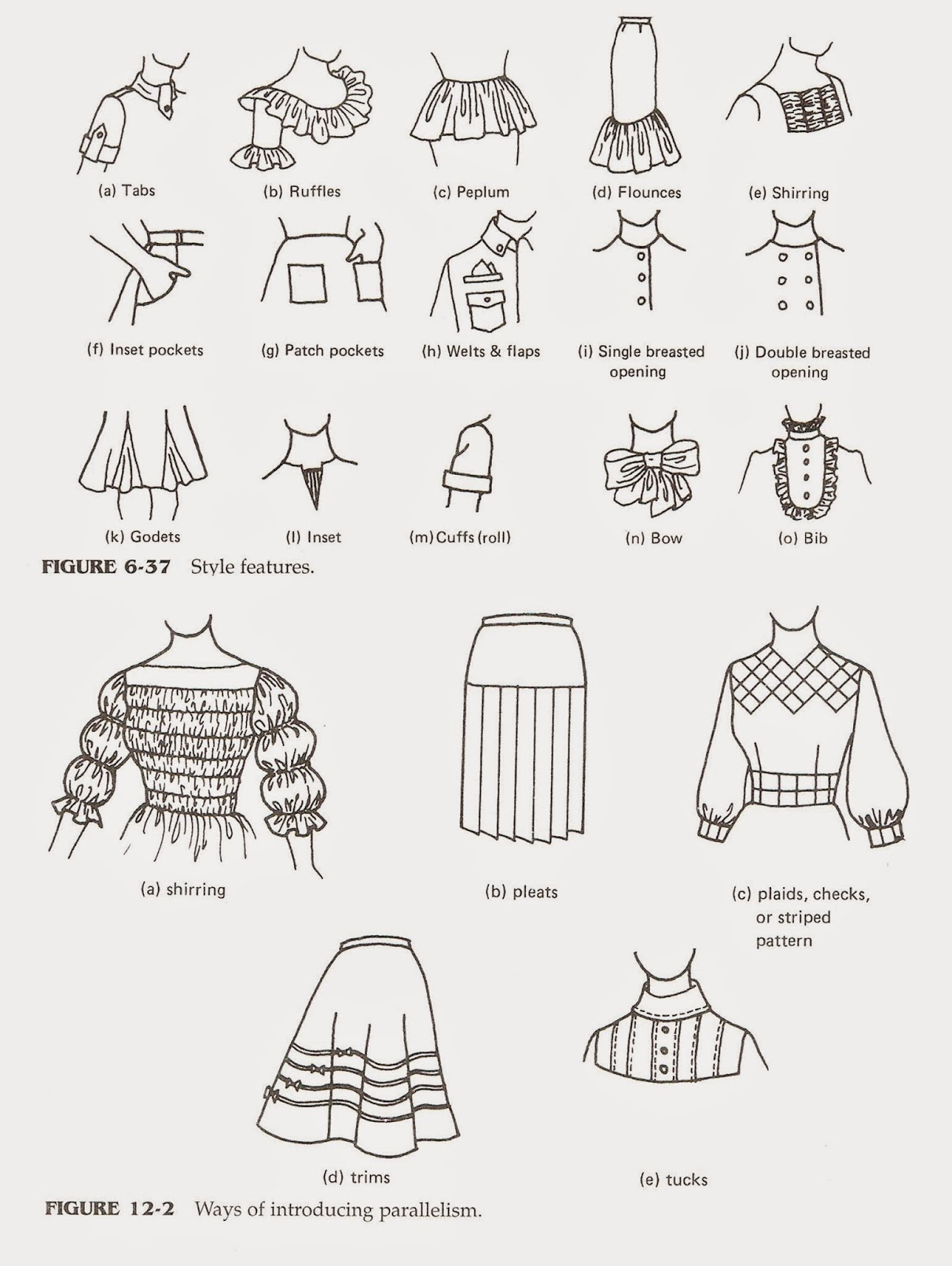 Memorizing the Style Features | Tales & Escapades | Fashion vocabulary ...