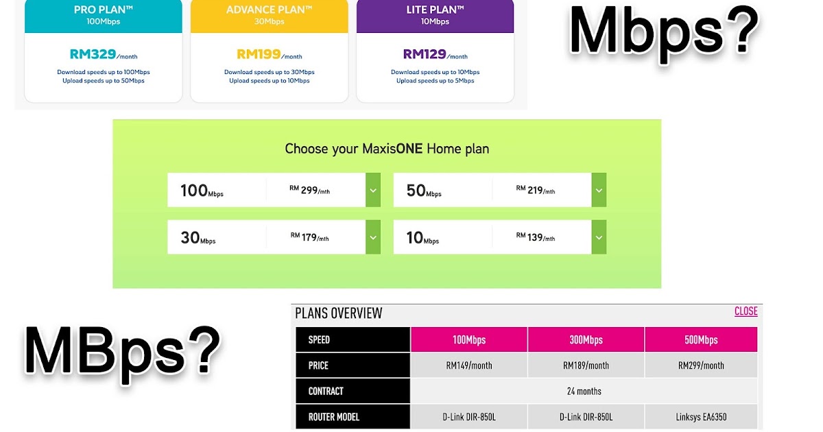 Perbedaan Bit dan Byte - Anak TKJ Wajib Tahu! - BLOG SAYUGI