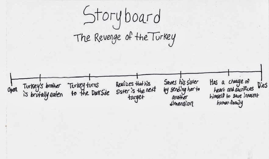 Teenage Writer: How to Storyboard in Four Easy Steps