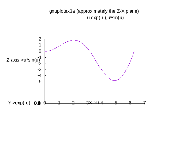 Simple Programming Examples: GNUplot plotting examples