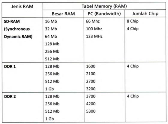 Panduan Lengkap, Membeli Komputer Baru, Tip Membeli Komputer Rakitan ...