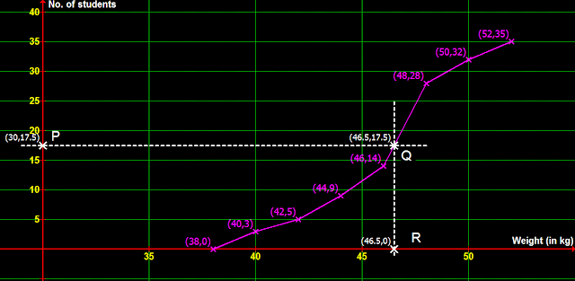 High school Mathematics Lessons: Chapter 37.7 - Ogive curves - Solved ...