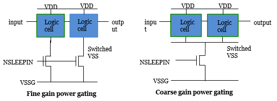Things To Know About: ASIC: Low Power Special Cell
