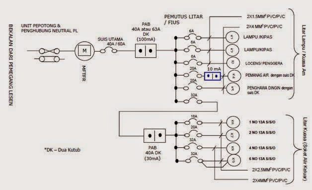 lukisan elektrik kurikulum kolej vokasional: GAMBARAJAH SKEMATIK