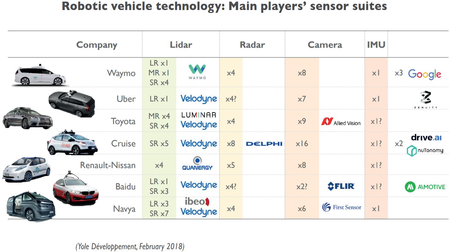 Image Sensors World: Yole on Automotive Sensing Image Sensors World: Yole on Automotive Sensing