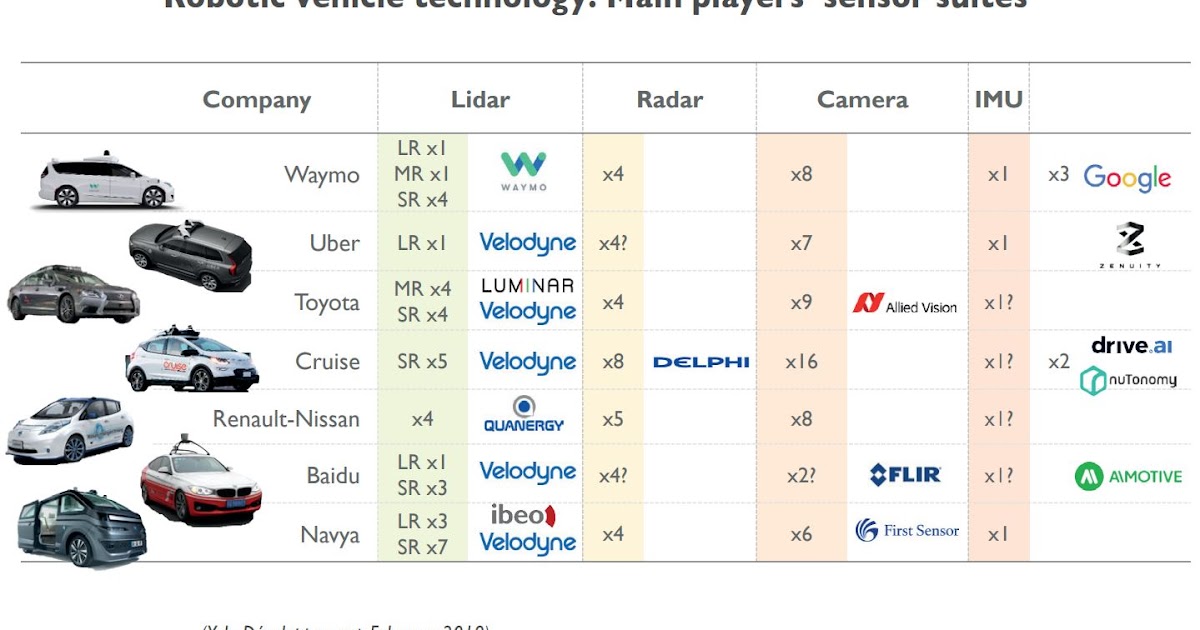 Image Sensors World: Yole on Automotive Sensing