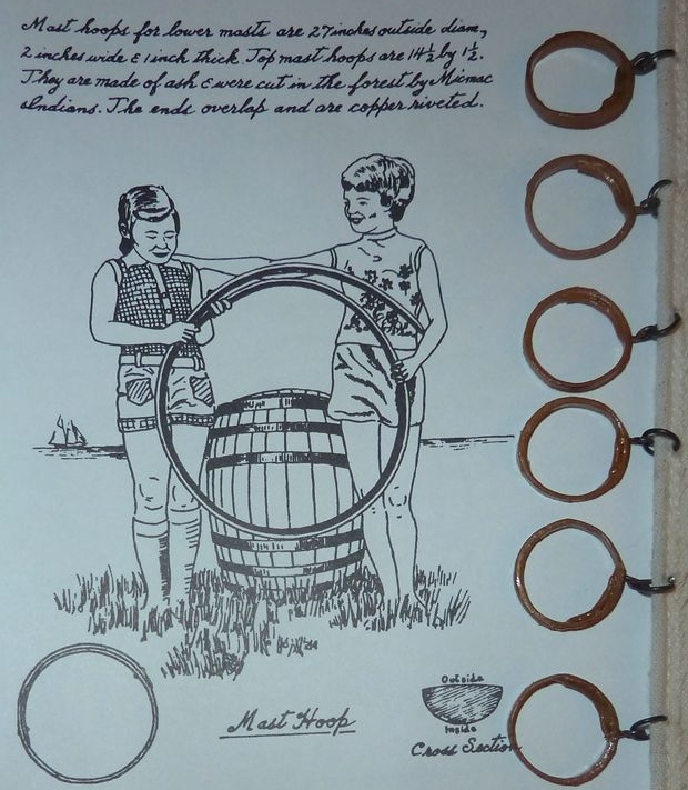 Model Build - Bluenose II: 08 - Mast Hoops