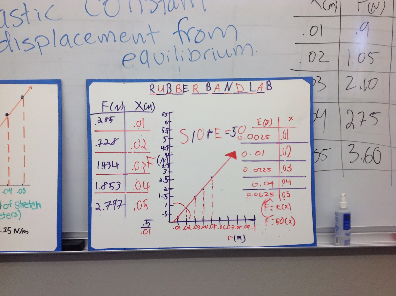 AngeloSantosPhysics: Rubber Band Lab