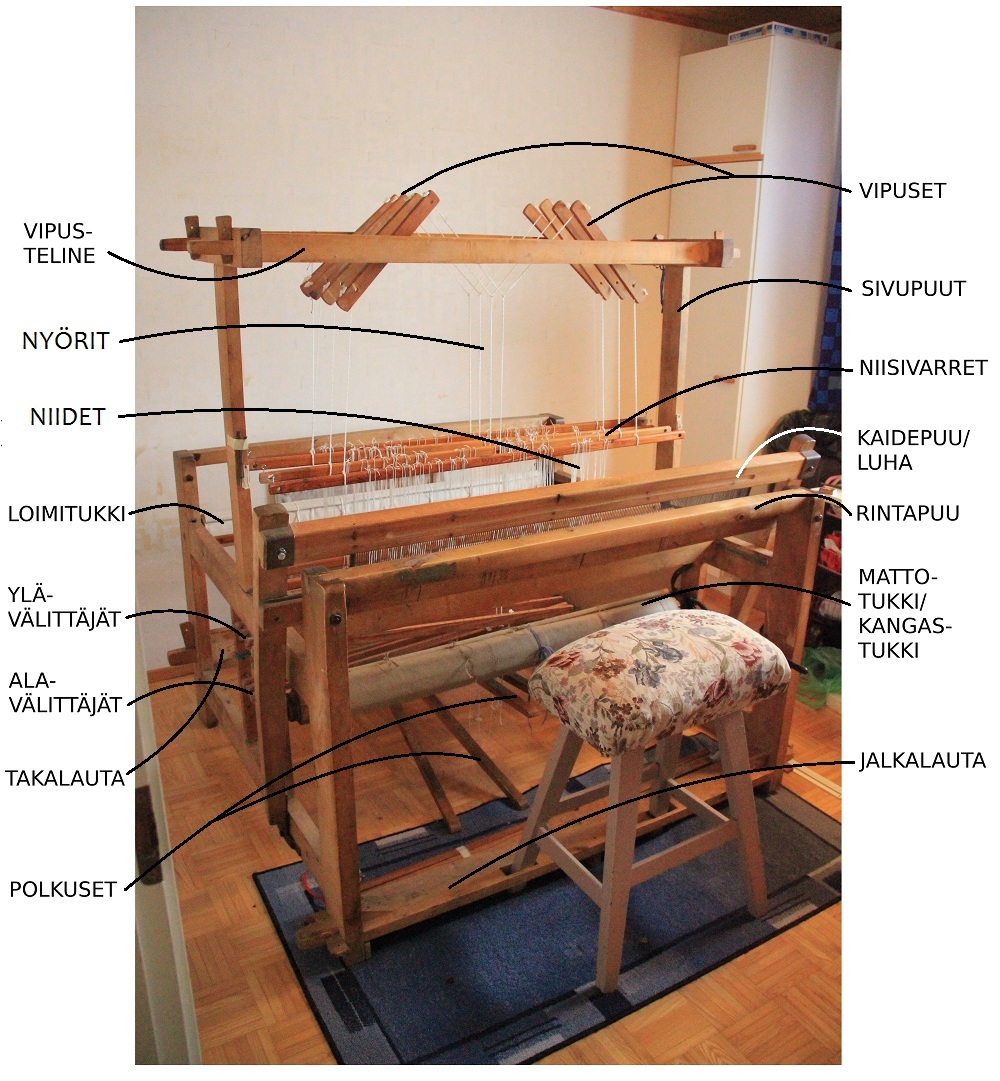 Heidin Iloinen Käsityökulma: Kangaspuiden osat edestä