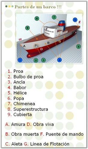 Rumbo a la profundidad: ¿Qué es un barco y cómo se llaman las partes ...