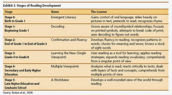 The Compelled Educator: When Adolescents Can't Read (My highlights from ...