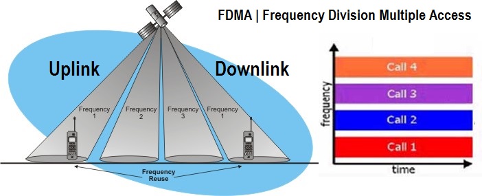 Sistem Telekomunikasi: FDMA