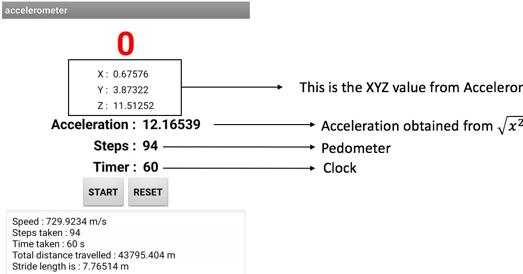 AI2 Inventor Forum News: Re: Accelerometer