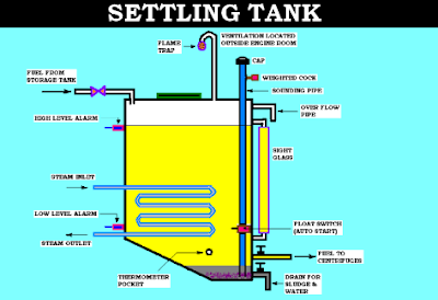 Marine System: Calculation of F.O Settling Tank