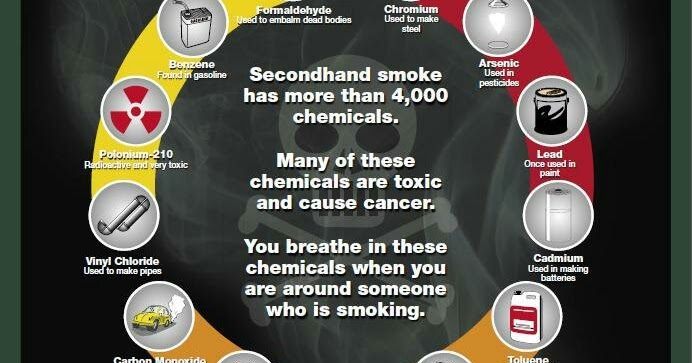 Eva Emily Clinic Alor Setar: KESAN MEROKOK/MENGHIDU ASAP ROKOK KEPADA ...