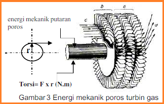 Dasar Proses Konversi Energi - Belajar Elektronika