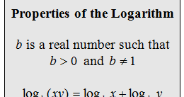 OpenAlgebra.com: Free Algebra Study Guide & Video Tutorials: Properties of the Logarithm