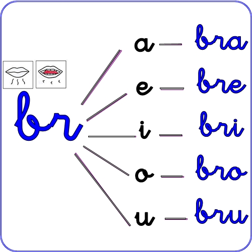 SUSANA Maestra de A.L.: Refuerzo articulación SINFONES