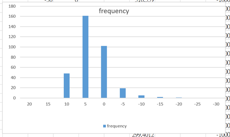 股息 現金流 被動收入 理財的心路歷程: 富蘭克林坦柏頓全球成長基金 teplx 研究---幾何報酬率geometric mean vs 算數 ...