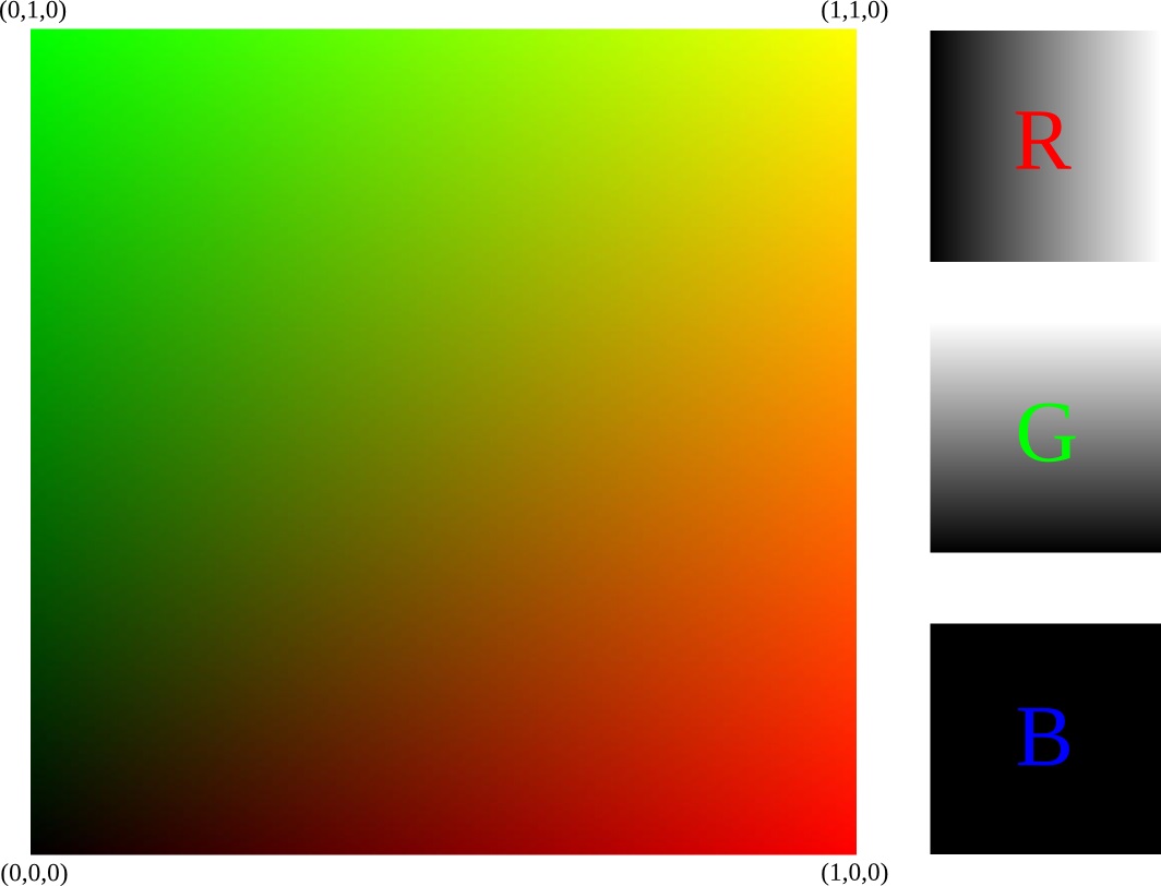 The Working Man: Render Elements: UVs