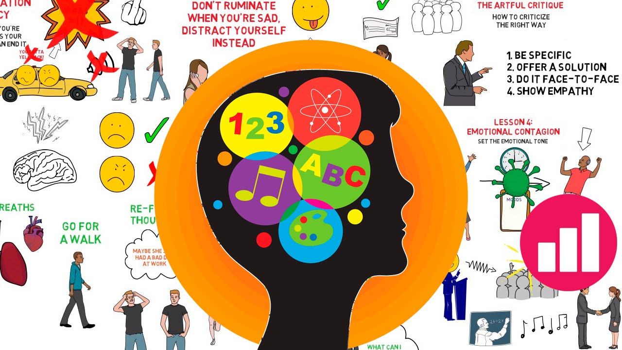 Goleman's Theory Of Emotional Intelligence Online | www.nviegi.net