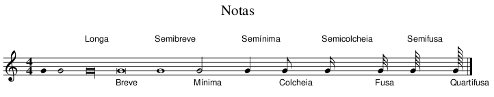 ORIGEM DO NOME DAS NOTAS MUSICAIS - Leitura Social