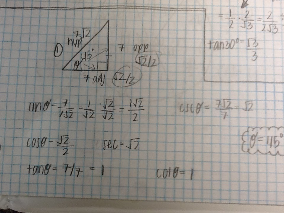 Math is radical: Ways to teach and introduce the unit circle, reference ...