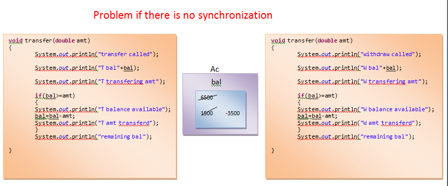 java/j2ee Tutorials: multithreading in java