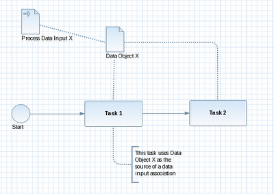 BPMN 2.0 data associations discussion - KIE Community