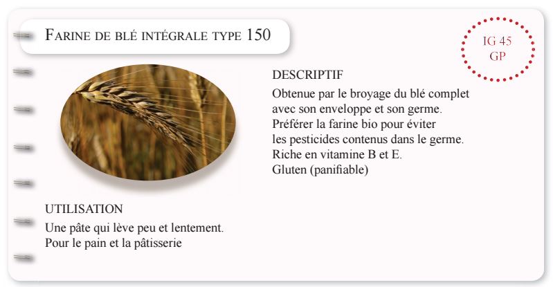 A B C vos IG: Les farines compatibles