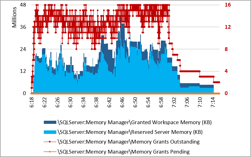 sql.sasquatch: SQL Server Memory Accounting with Perfmon