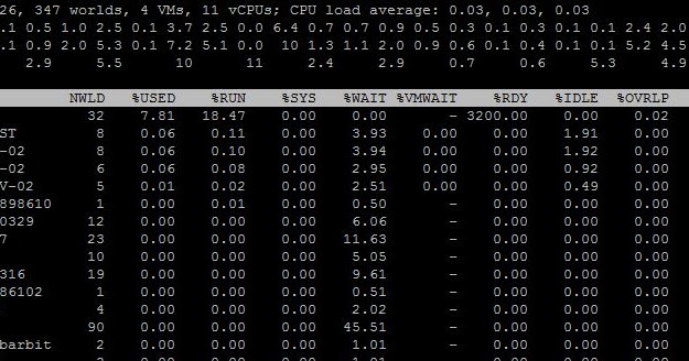 Identify CPU contention on a virtual machine in ESXTOP
