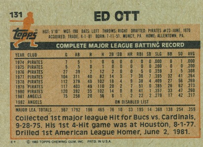 1983 Topps Blog: #131 Ed Ott - California Angels