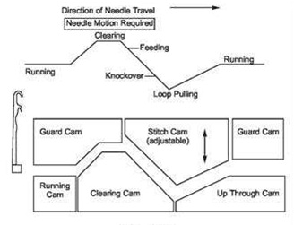 Textile & Fashion World: November 2010