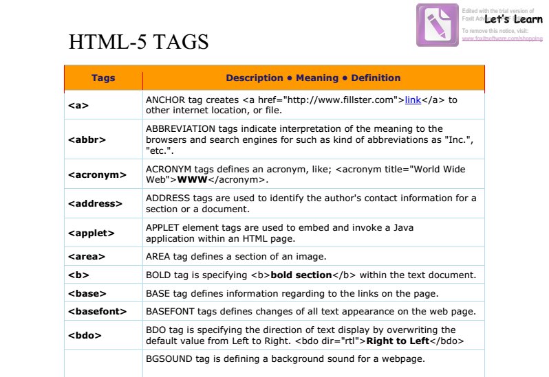 A Digital Marketing Expart