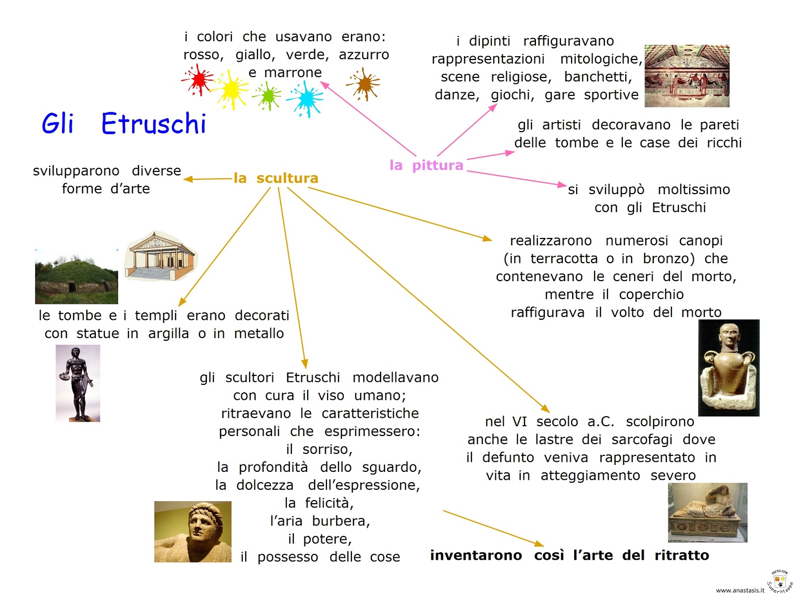 Paradiso delle mappe: Gli Etruschi: la scultura e la pittura