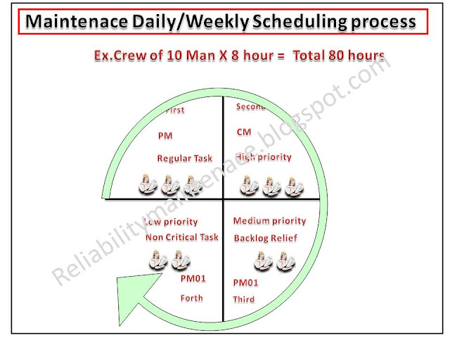 Maintenance Key Performance Indicator - Reliability Maintenance ...