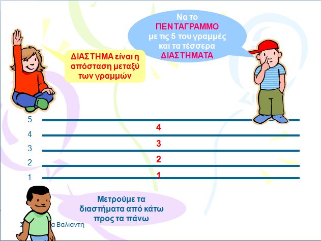 THE ART OF MUSIC : Η ΘΕΩΡΙΑ ΤΗΣ ΜΟΥΣΙΚΗΣ