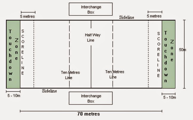 Kelab Ragbi SK Sungai Binjai