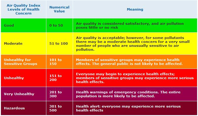Science and BEYOND: 2012