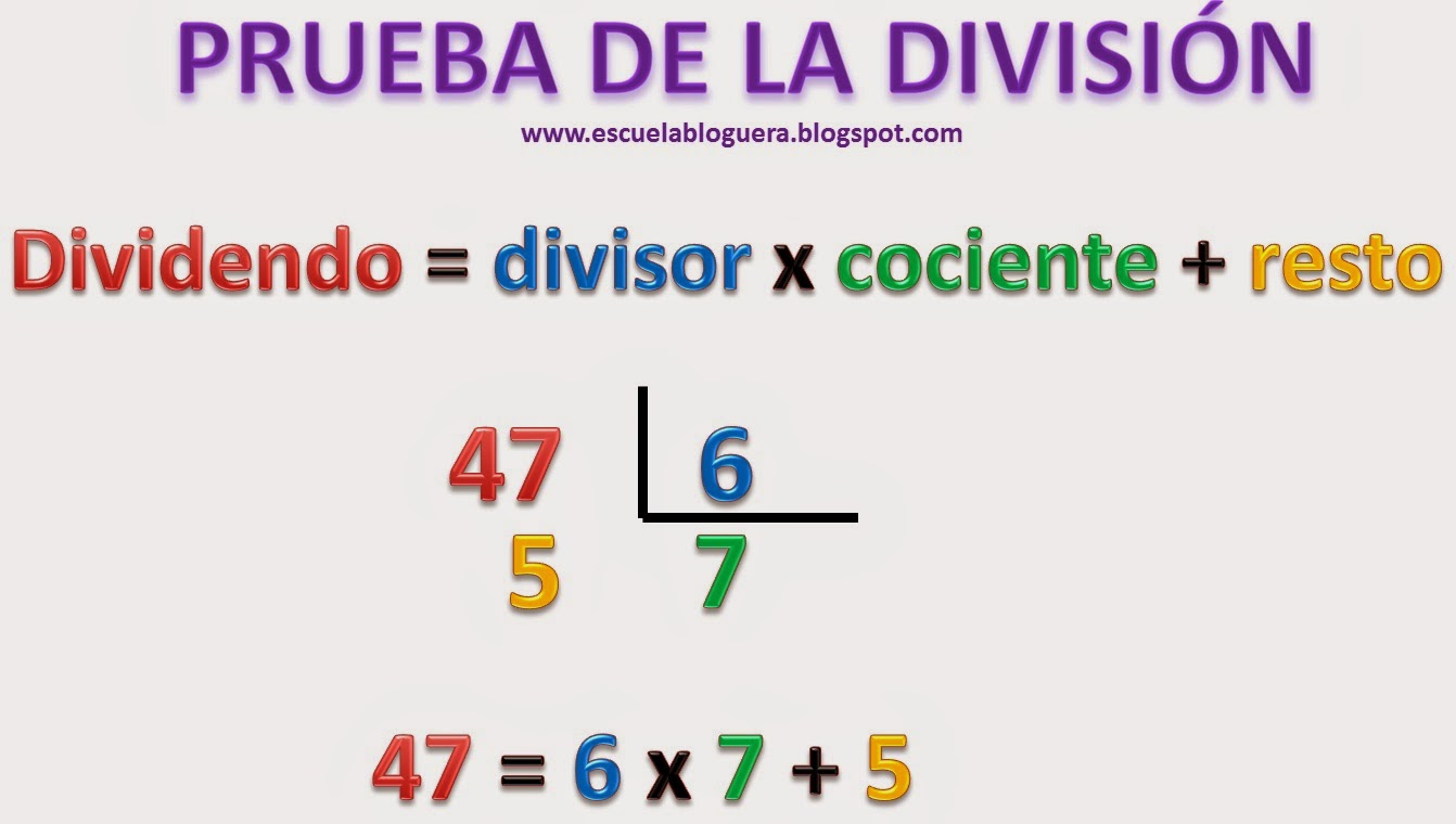 Maestro San Blas: La división exacta e inexacta