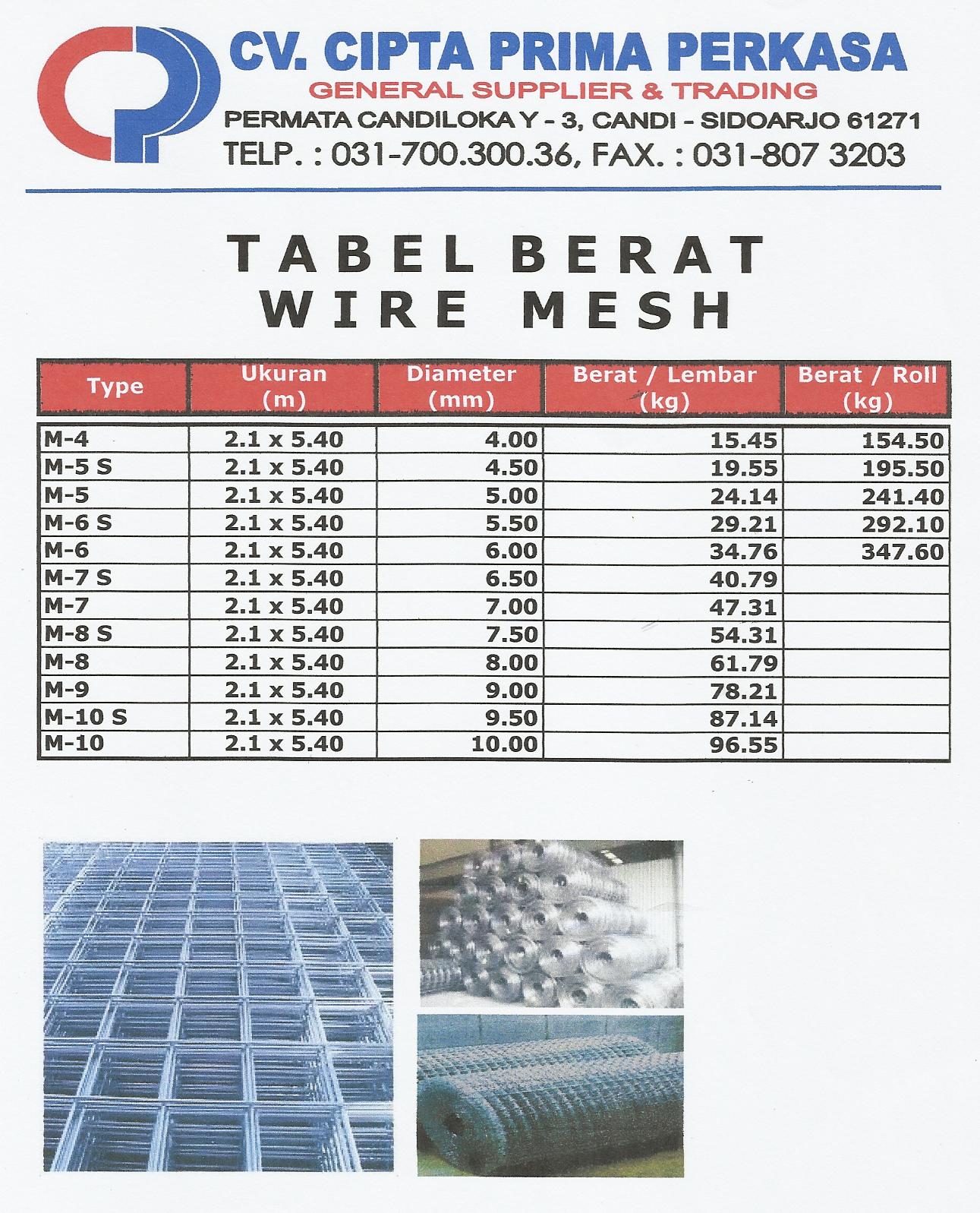 Tabel Ukuran Wiremesh Soalan M tabel-ukuran-wiremesh-soalan-m