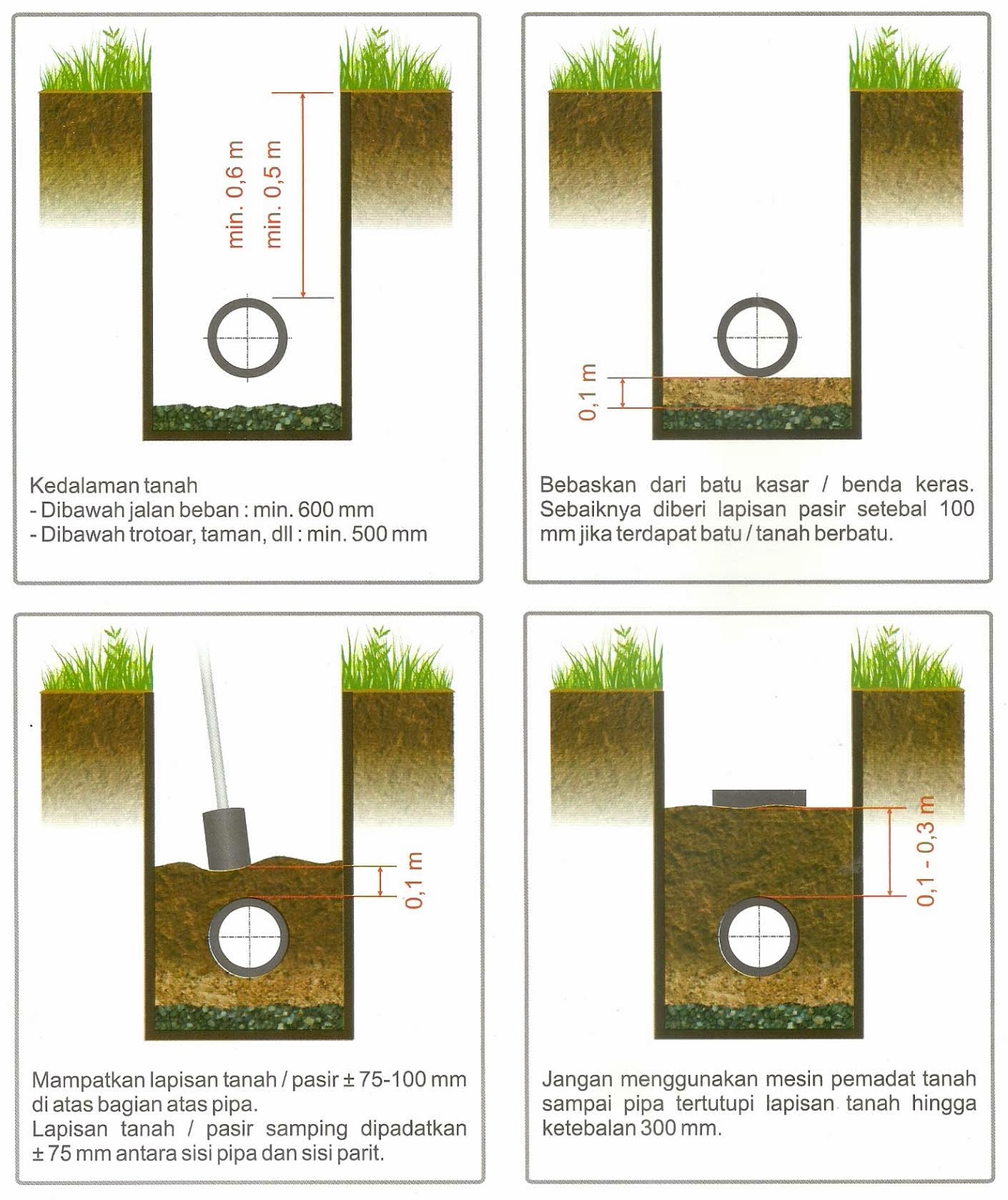 Jual Pipa HDPE: Instalasi Pipa Polyethylene di bawah tanah