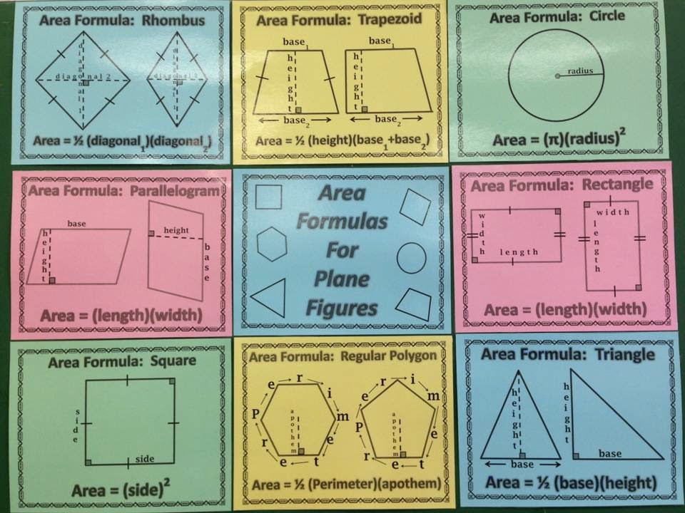 The Spectacular World Of Secondary Math: Posters/Illustrations on the ...