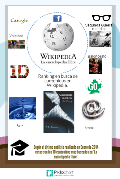 Periodismo: 10 contenidos mas buscados en Wikipedia