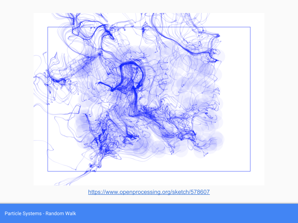 Algorithmic Art: Creative Uses for Not Quite Random Noise