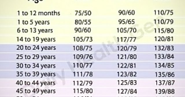 Blood Pressure Chart For Senior Women blood-pressure-chart-for-senior-women