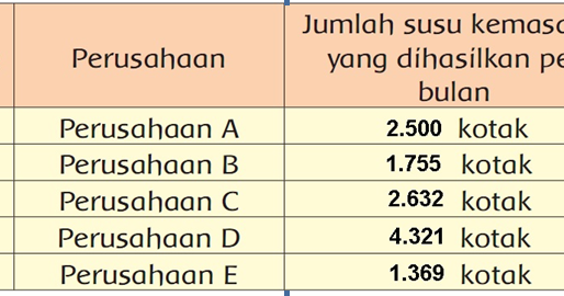 Soal Latihan Pengetahuan k13 Tematik kelas 3 dan Kunci Jawaban Tahun 2018 - Biologizone