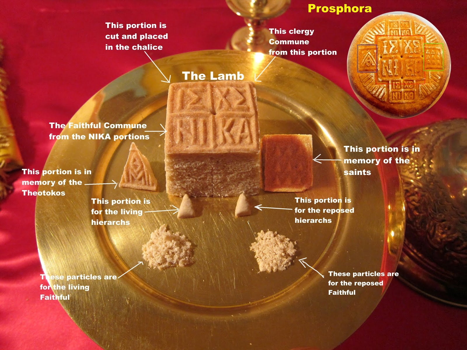 PARAGON: The Proskomide Service (Preparation of the Gifts)